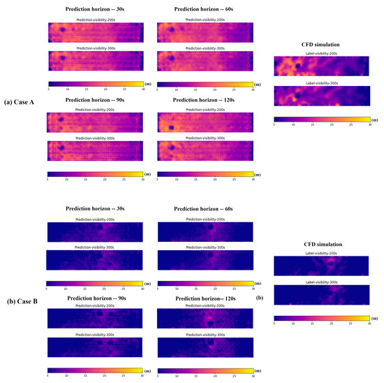 Data-Driven Prediction Methods for Real-Time Indoor Fire Scenario ...