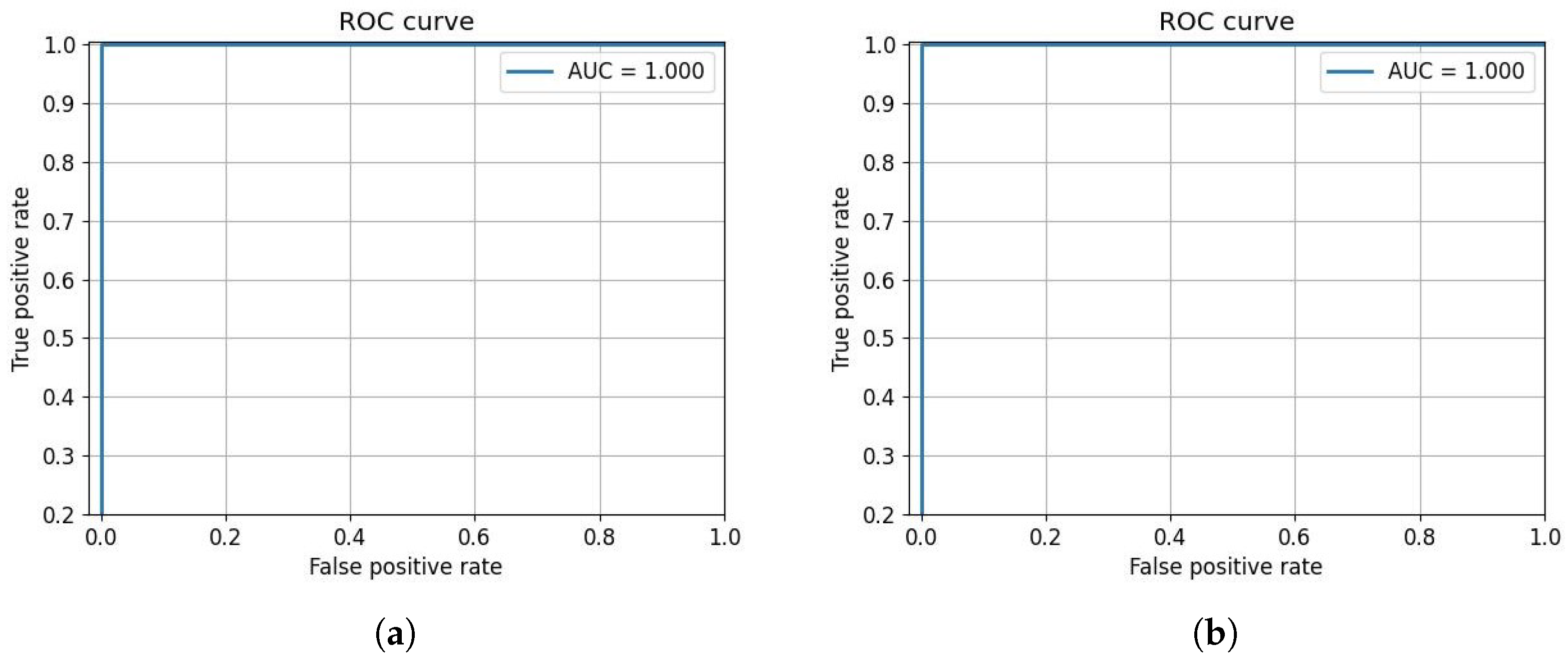 Fire | Free Full-Text | Desert/Forest Fire Detection Using Machine/Deep ...
