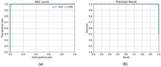 Fire | Free Full-Text | Desert/Forest Fire Detection Using Machine/Deep Learning Techniques