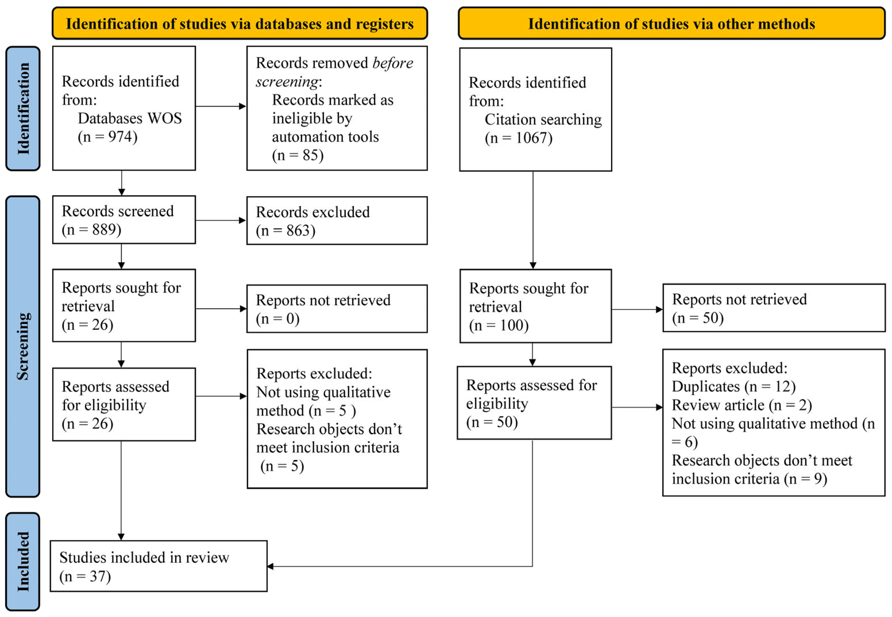 How Does Fire Suppression Alter the Wildfire Regime? A Systematic Review