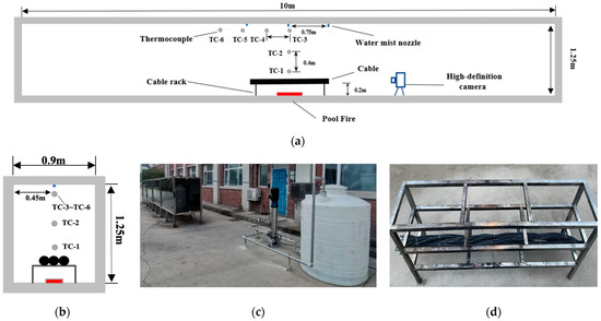 Research on the Fire Extinguishing Efficiency of Low-Pressure Water ...