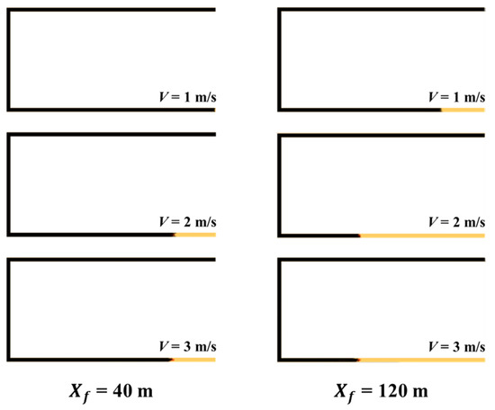 Study on the Influence of Ventilation Speed on Smoke and Temperature ...