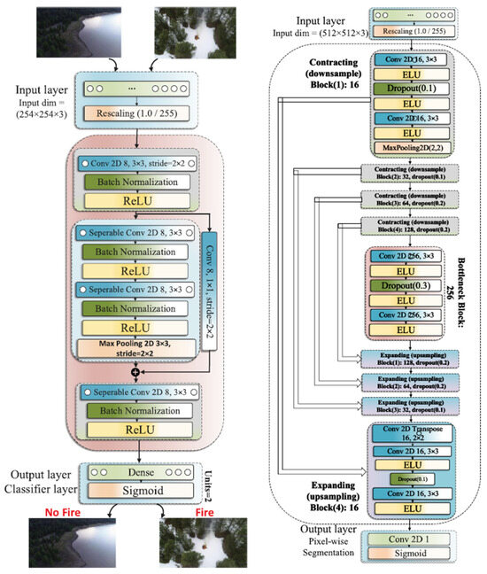 Fire | Free Full-Text | Recent Advances and Emerging Directions in Fire ...