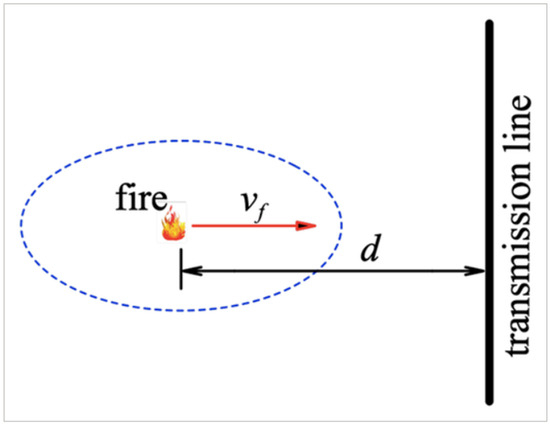 Fire | Free Full-Text | Methods of Extinguishing Fires in Objects with ...