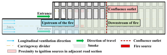 Fire Hazard Analysis on Different Fire Source Locations in Multi ...