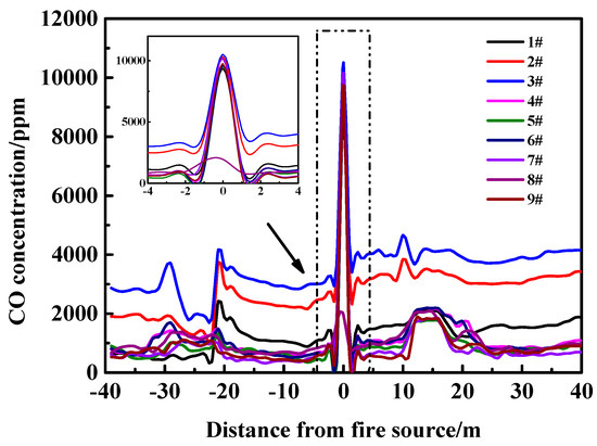 Sensitivity Analysis of Influencing Factors of Fire Smoke Transport on ...