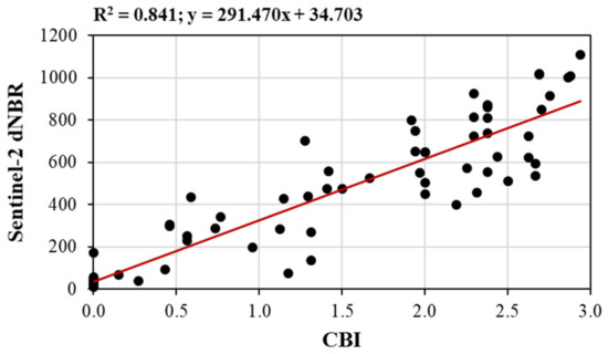 The Effects of Fire Severity on Vegetation Structural Complexity ...