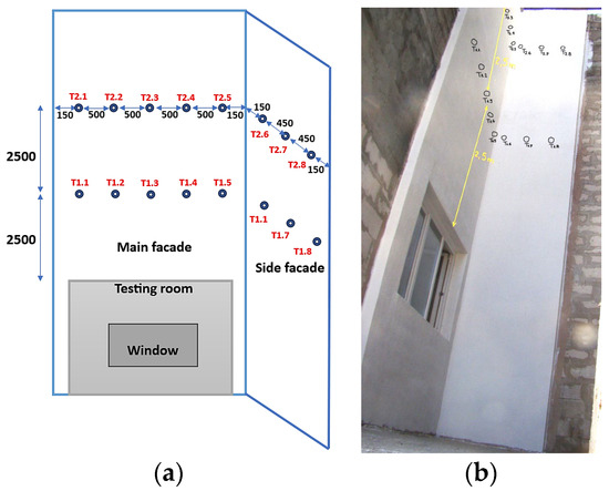 Enhancing Fire Safety: Real-Scale Experimental Analysis of External ...