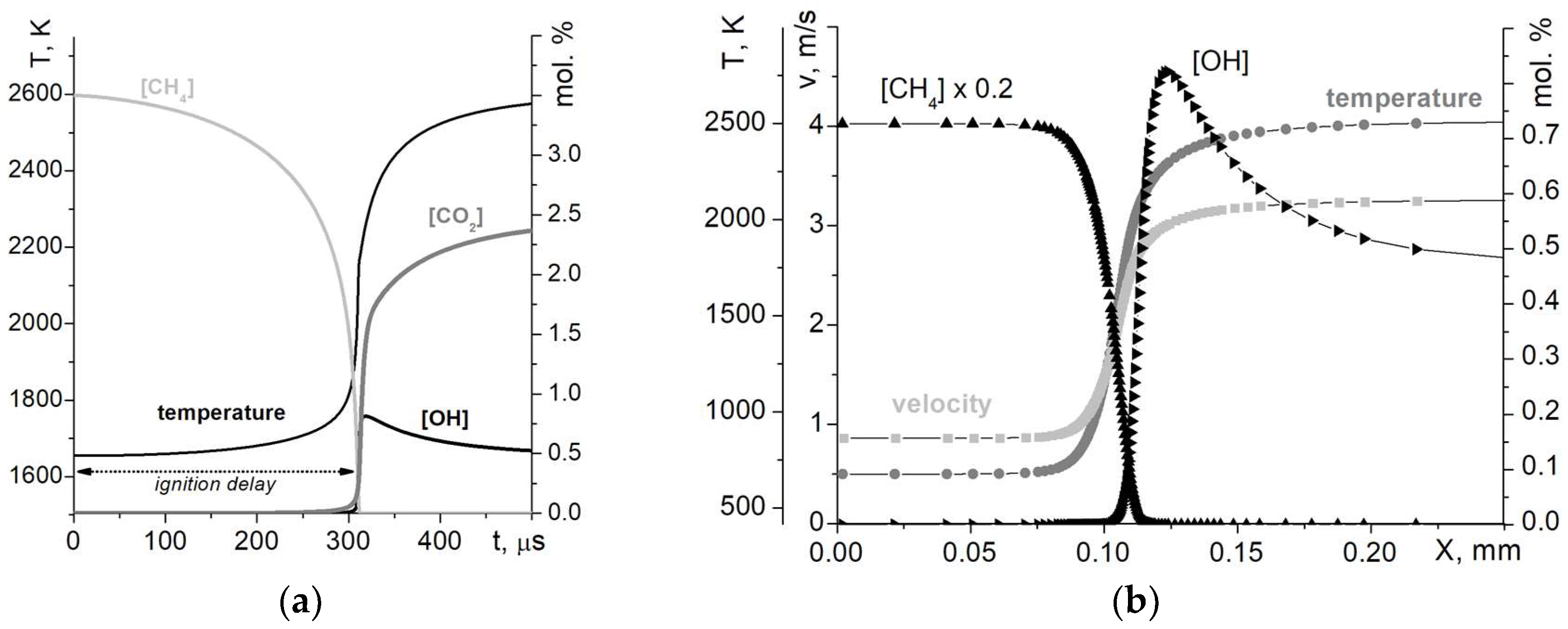 The Influence of Biofuels Addition on Shock-Induced Ignition and Combustion of Methane–Hydrogen ...