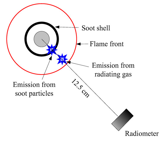 New Insight into the Effects of Gaseous CO2 on Spherically Symmetric ...