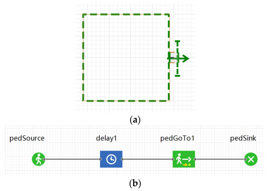 Exploring the Impacts of Exit Structures on Evacuation Efficiency