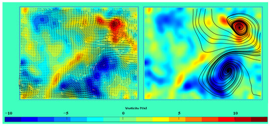 Analysis of Flow Field Characteristics of the Propane Jet Combustion Flame
