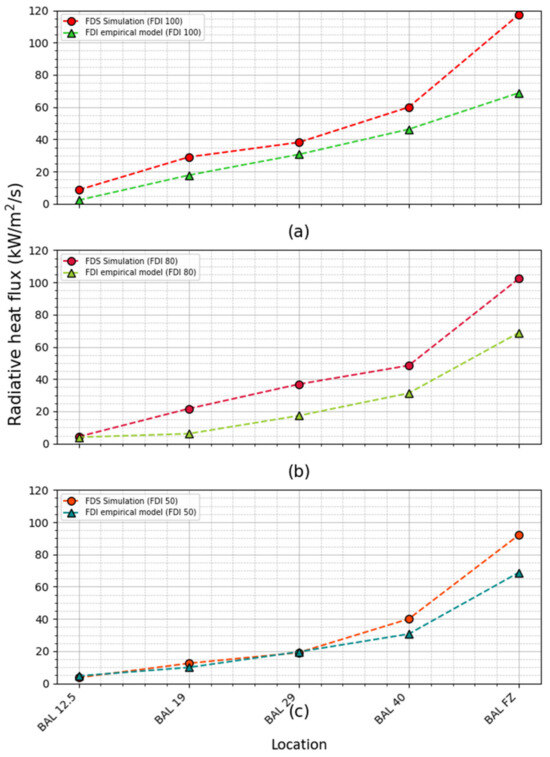 Quantifying Firebrand and Radiative Heat Flux Risk on Structures in ...