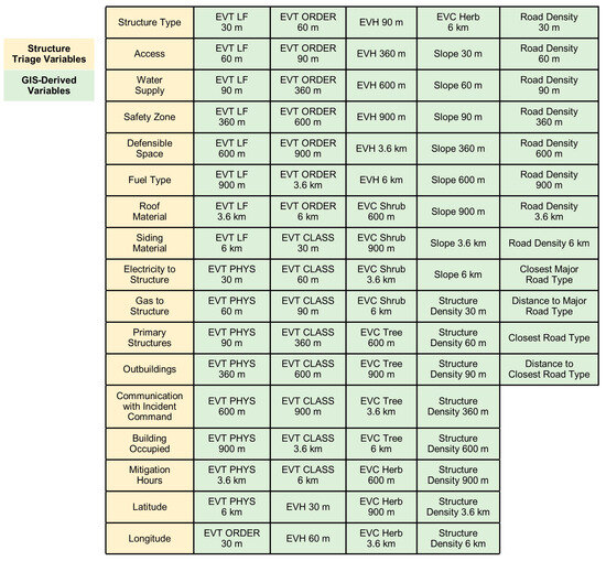 Modeling Wildland Firefighters’ Assessments of Structure Defensibility