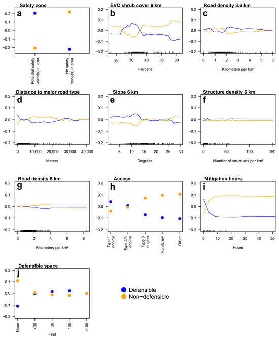 Modeling Wildland Firefighters’ Assessments of Structure Defensibility