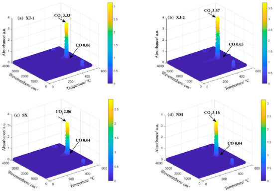 Mechanisms of CO and CO2 Production during the Low-Temperature ...