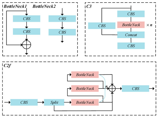 An Image-Based Fire Monitoring Algorithm Resistant to Fire-like Objects