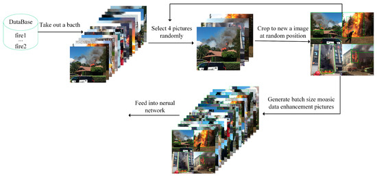 An Image-Based Fire Monitoring Algorithm Resistant to Fire-like Objects