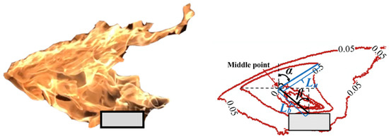 An Experimental Study of Pool Fire Characteristics under the Effects of ...