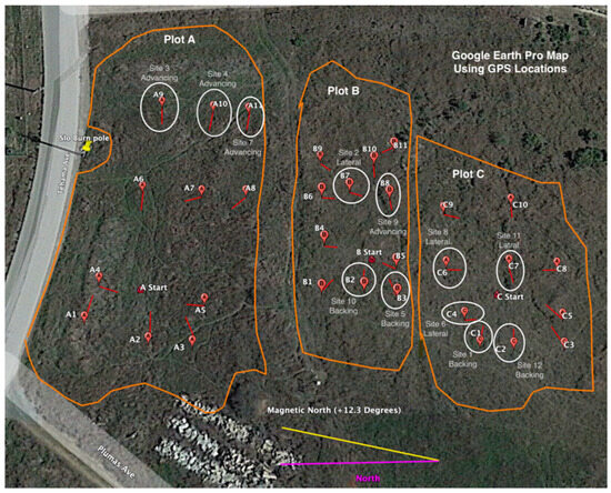 Validation of NWCG Wildfire Directional Indicators in Test Burns in ...