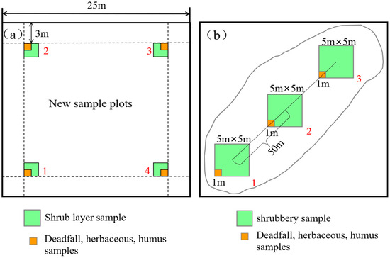 Characterizing Forest Fuel Properties and Potential Wildfire Dynamics ...