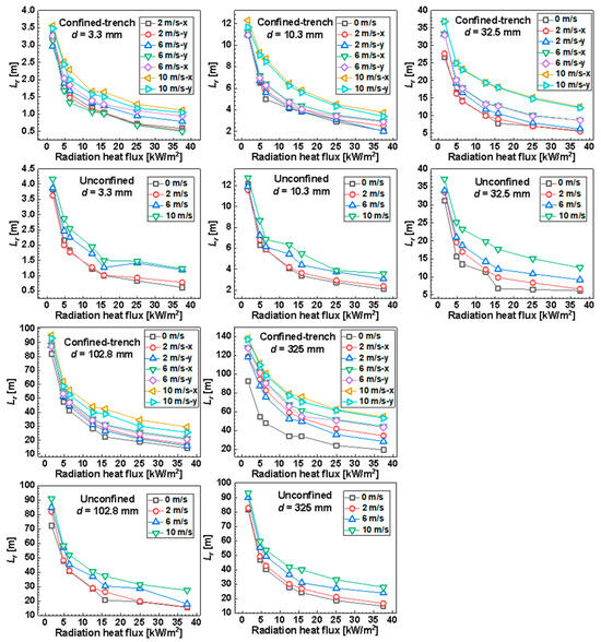 Modeling of Hydrogen Dispersion, Jet Fires and Explosions Caused by ...