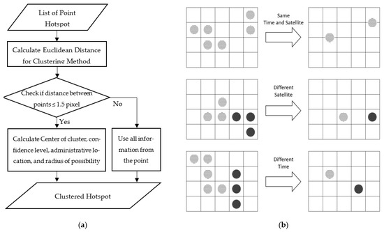 Fire | Free Full-Text | Enhancing Fire Monitoring Method over Peatlands ...