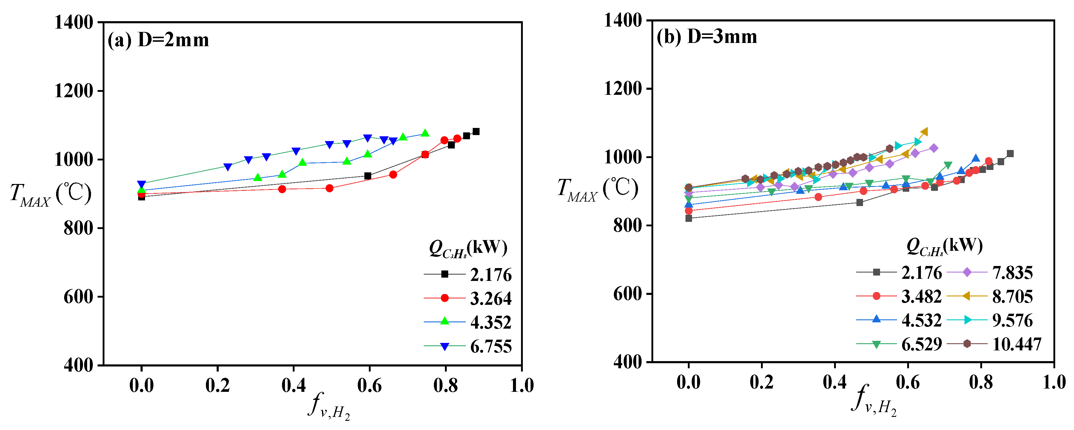 The Study of Hydrogen Volume Fraction Effects on the Flame Temperature ...