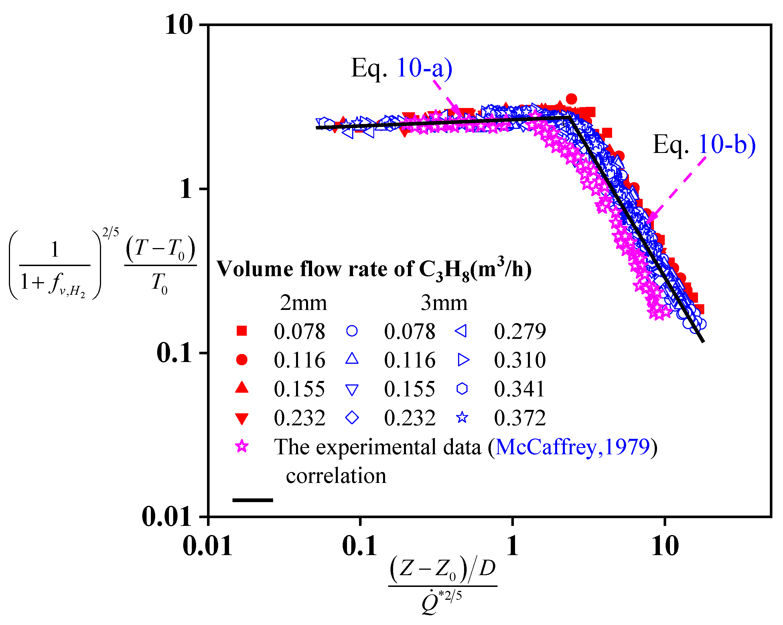 The Study of Hydrogen Volume Fraction Effects on the Flame Temperature ...