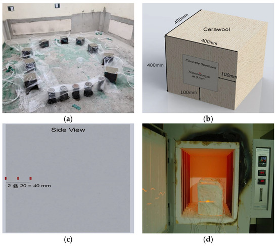 Temperature Distribution Curve Analysis on Concrete through LS-DYNA