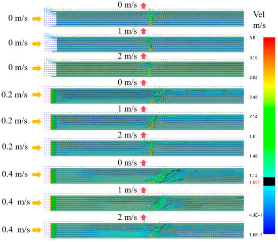 Effect of Semi-Transverse Ventilation Velocity on Combustion ...