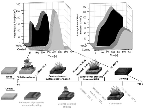 Progress in Achieving Fire-Retarding Cellulose-Derived Nano ...