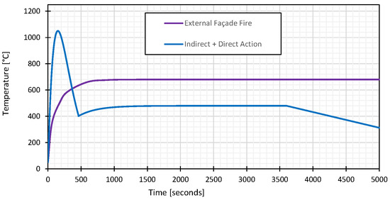 Ignition Locations and Simplified Design Guidelines for Enhancing the ...
