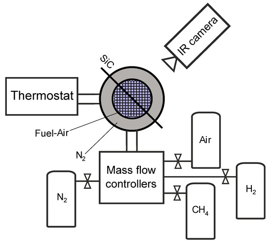 Activation Energy of Hydrogen–Methane Mixtures