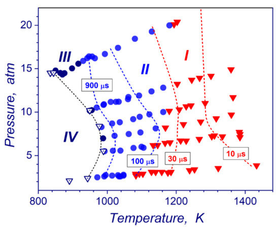 Ignition Delay and Reaction Time Measurements of Hydrogen–Air Mixtures ...