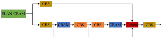 CNTCB-YOLOv7: An Effective Forest Fire Detection Model Based on ...