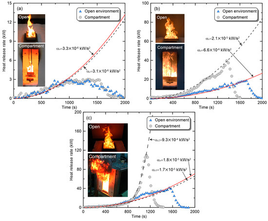 Quantitative Comparison of Maximum Heat Release Rates of Thermoplastics ...