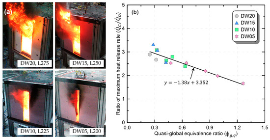 Quantitative Comparison of Maximum Heat Release Rates of Thermoplastics ...
