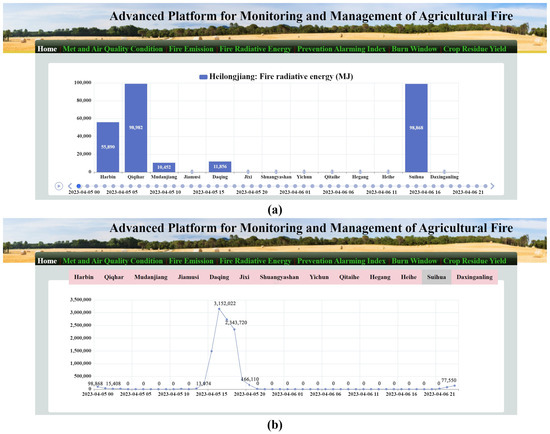 AgriFireInfo v1.0: An Open-Source Platform for the Monitoring and Management of Open-Field Crop ...