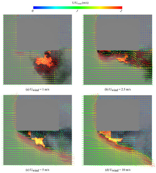 Wind Effect on External Fire Spread through Openings under the ...