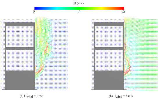 Wind Effect on External Fire Spread through Openings under the ...
