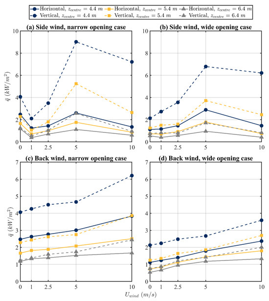 Wind Effect on External Fire Spread through Openings under the ...