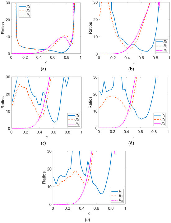 Timescales Associated with the Evolution of Reactive Scalar Gradient in Premixed Turbulent ...