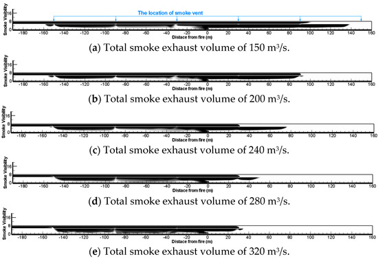Influence of Smoke Exhaust Volume and Smoke Vent Layout on the Ceiling ...