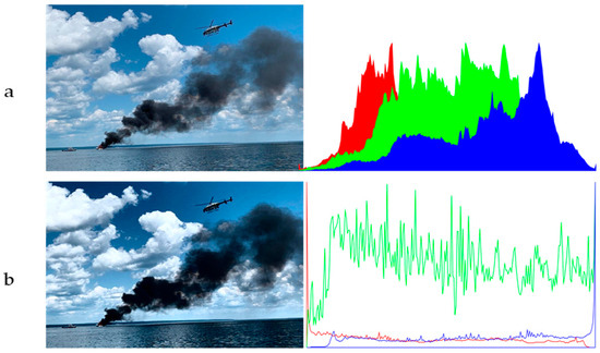 Advancing Maritime Safety: Early Detection of Ship Fires through ...