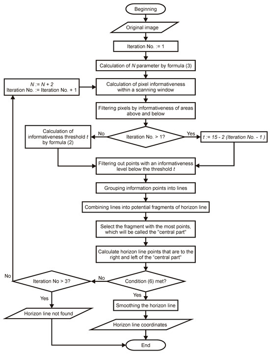 Intelligent Methods for Forest Fire Detection Using Unmanned Aerial ...