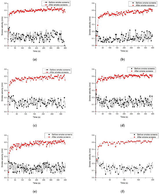 Research on the Optimal Spacing of Multiple Roof Smoke Blocking ...