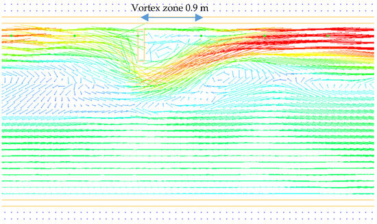 Research on the Optimal Spacing of Multiple Roof Smoke Blocking ...