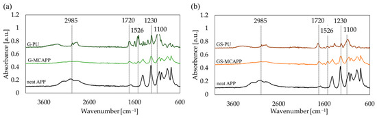 Preparation and Characterization of Microencapsulated Ammonium Polyphosphate with Polyurethane ...