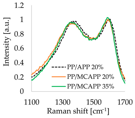 Preparation and Characterization of Microencapsulated Ammonium Polyphosphate with Polyurethane ...